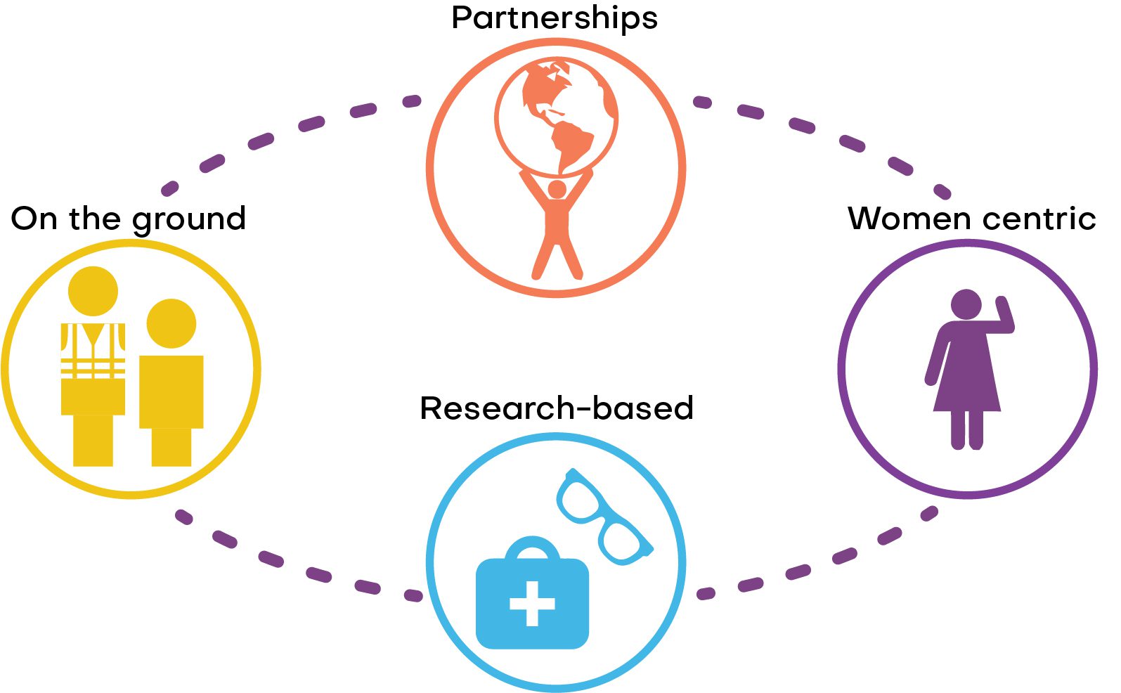 What We Do - Helen Keller Intl